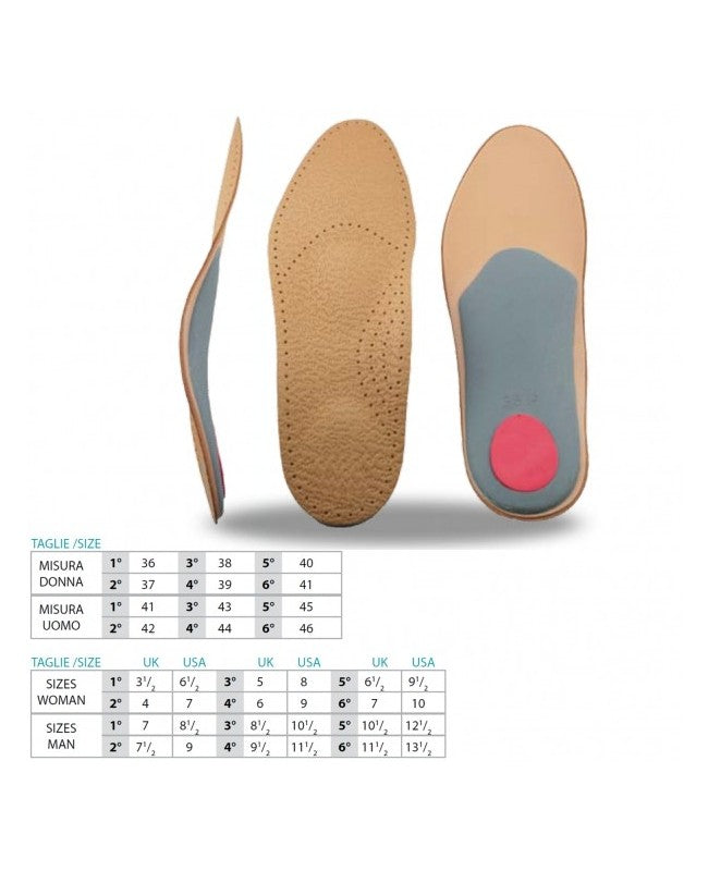 OK PED Anatomic Arch Support - Ref. 120 ST – Pesky Hernia - Orthopaedic ...