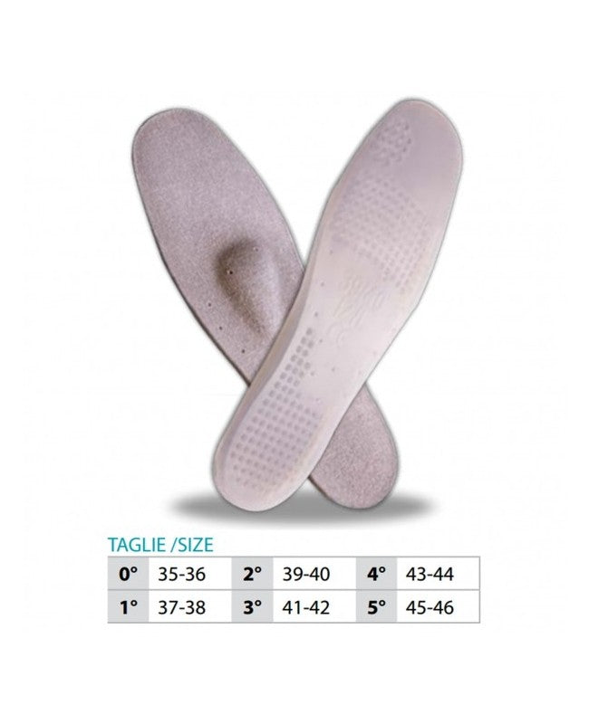 OK PED Thin Lined Insoles - Ref. 106 ST – Pesky Hernia - Orthopaedic ...
